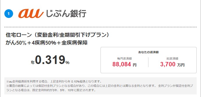 【住宅ローン】金利と三大疾病団信・auじぶん銀行・PayPay銀行・住信SBIネット銀行・ソニー銀行を徹底比較